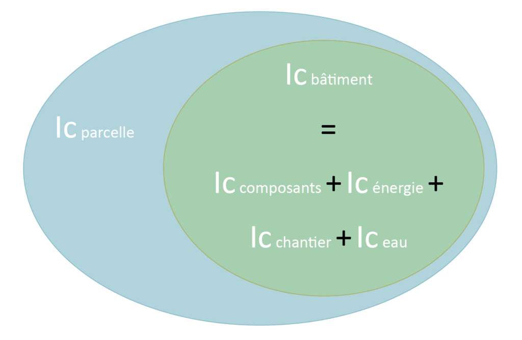 RE2020 - Cabinet d'ingénierie durable | Bureau d'études Thermiques et ...