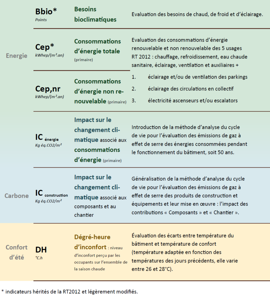 RE2020 - Cabinet d'ingénierie durable | Bureau d'études Thermiques et ...
